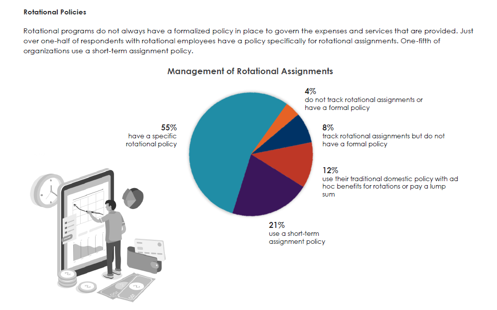 Aires Pulse Survey - Domestic Rotational Assignments
