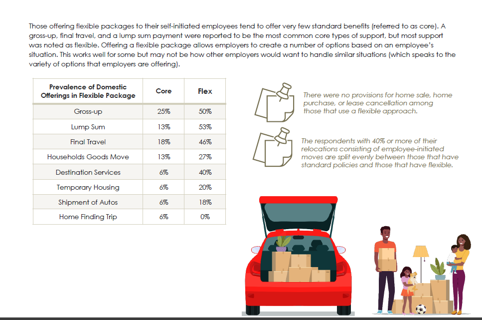 Aires Pulse Survey - Employee-Initiated Relocations