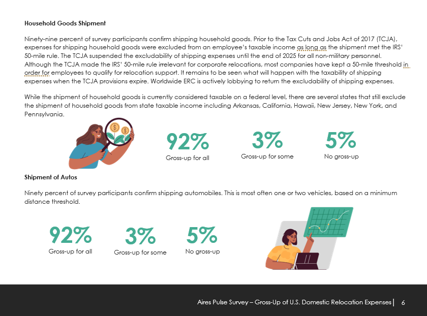Pulse Survey - Gross-Up of U.S. Domestic Relocation Expenses