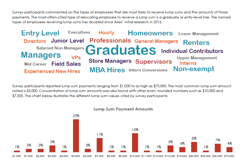 Aires Pulse Survey - Lump Sums