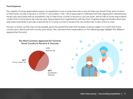 Aires Pulse Survey - Vaccinating Expatriates