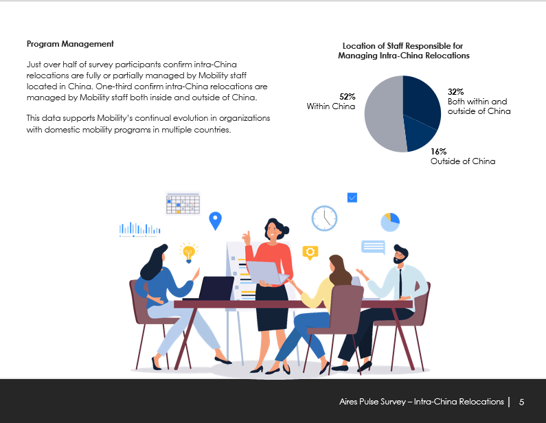 Pulse Survey - Intra-China Relocations